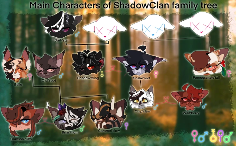 Warriors x CRK AU ShadowClan family tree.. but simple I guess | Fandom