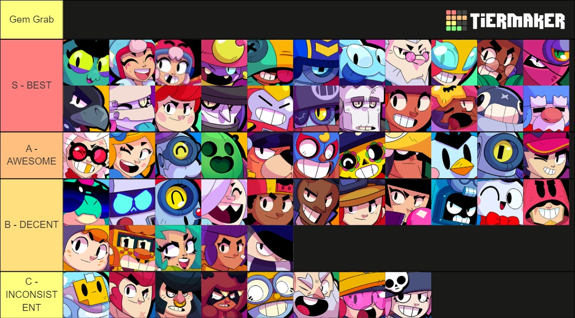 RANKING EVERY BRAWLER IN GEM GRAB | Fandom