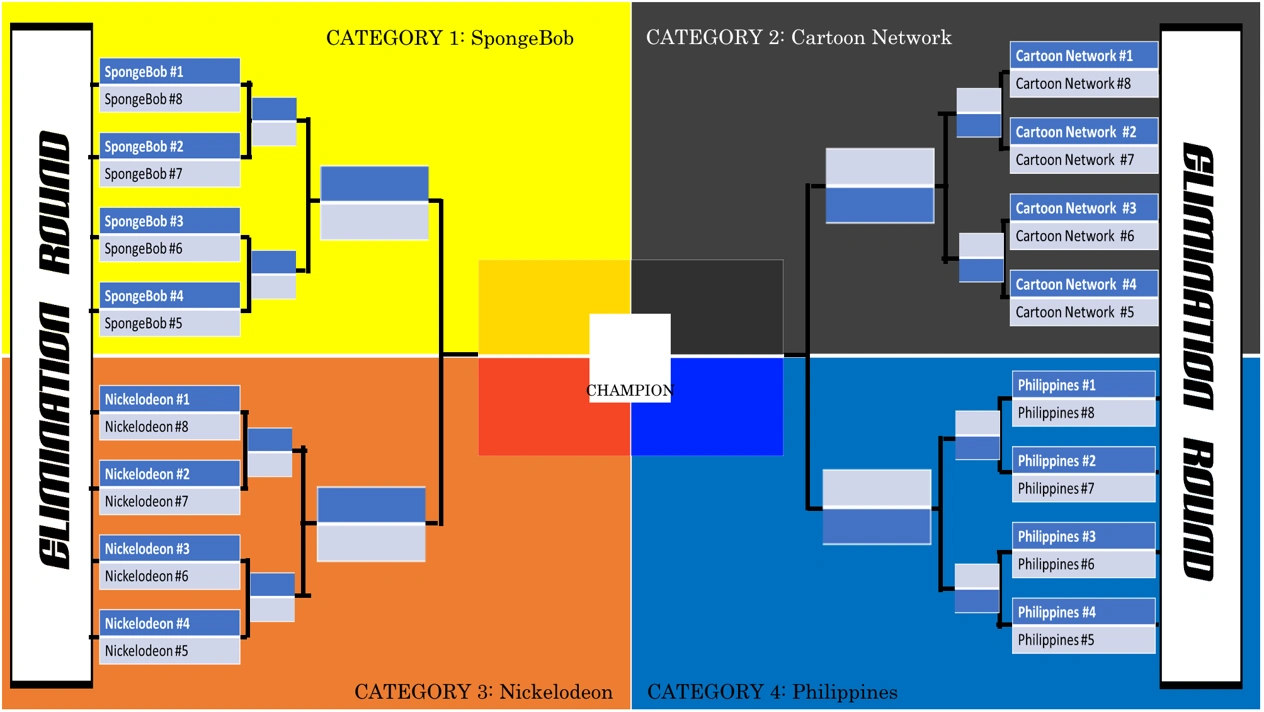 I'm starting my own elimination game! | Fandom