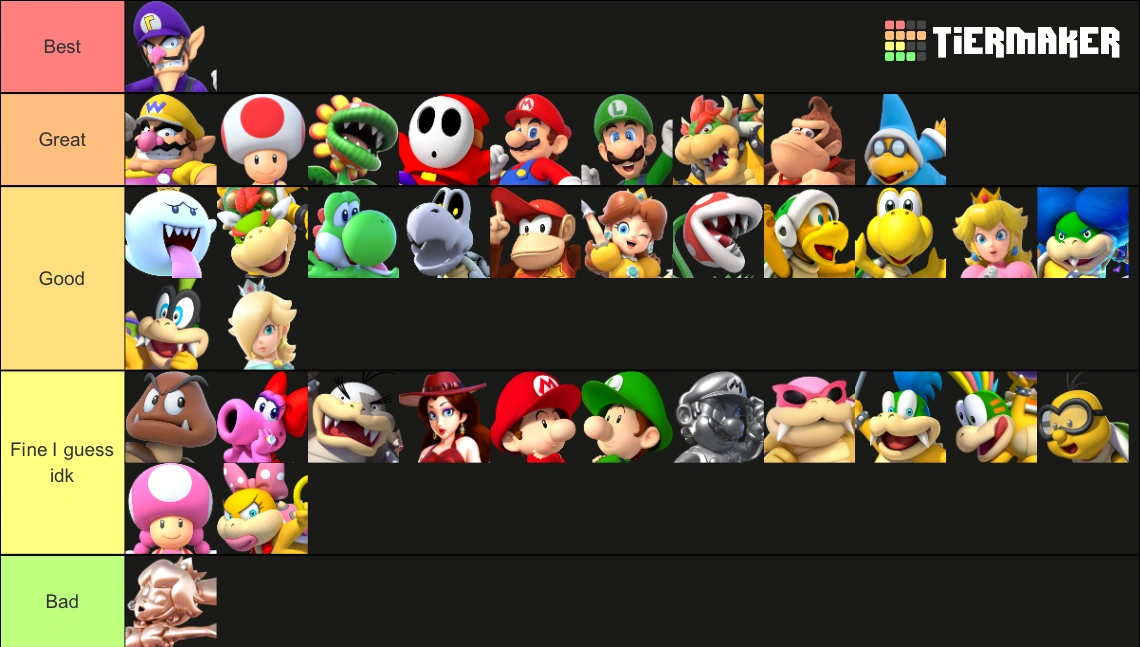 The DEFINITIVE Mario Character Tier List | Fandom