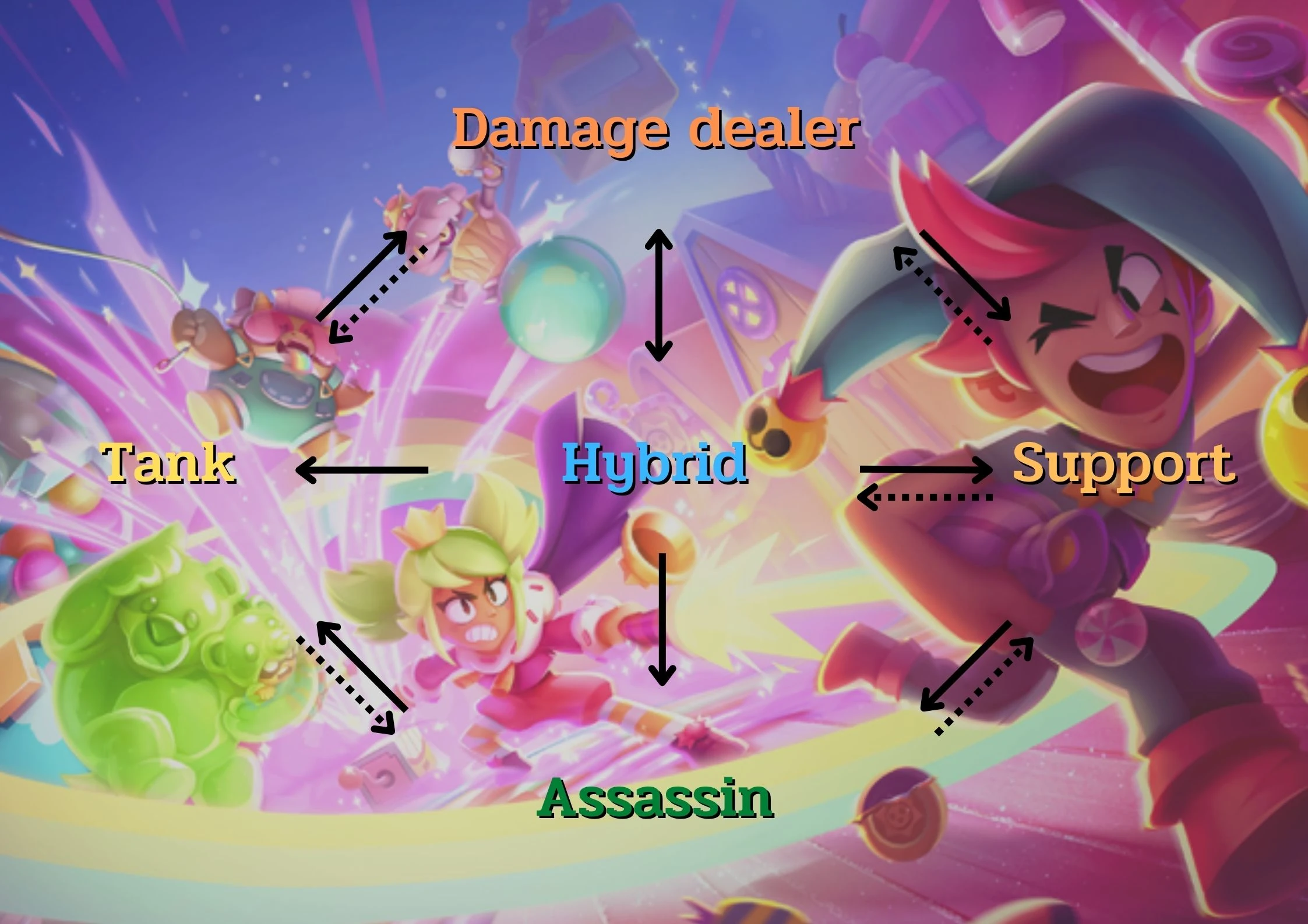 Class cycle idea | Fandom