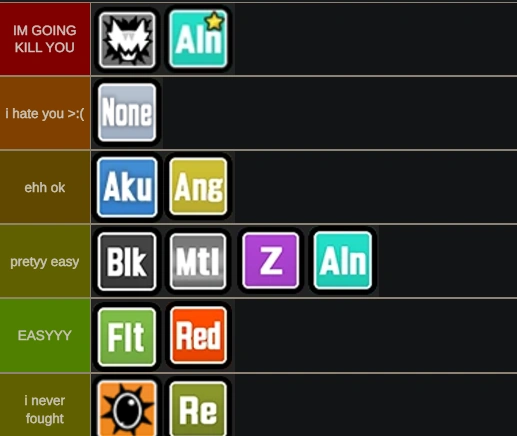 trait tier list | Fandom