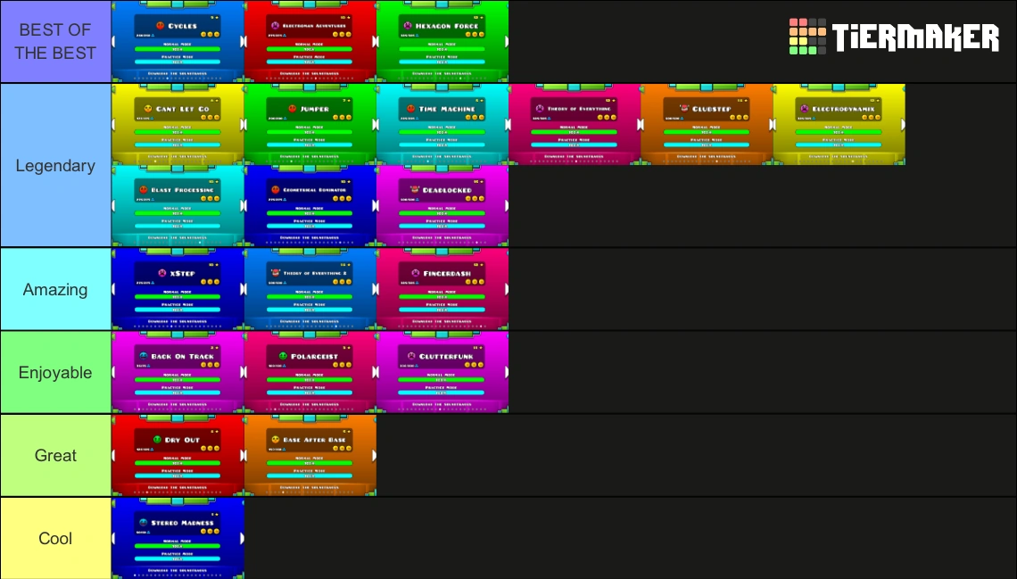 ranking main levels based on song YET AGAIN... why can’t i make up my ...