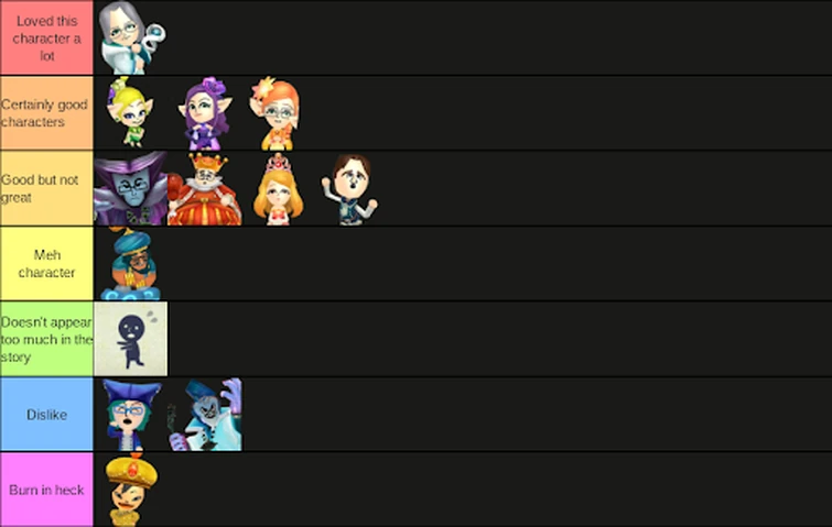 Miitopia tier list collection | Fandom