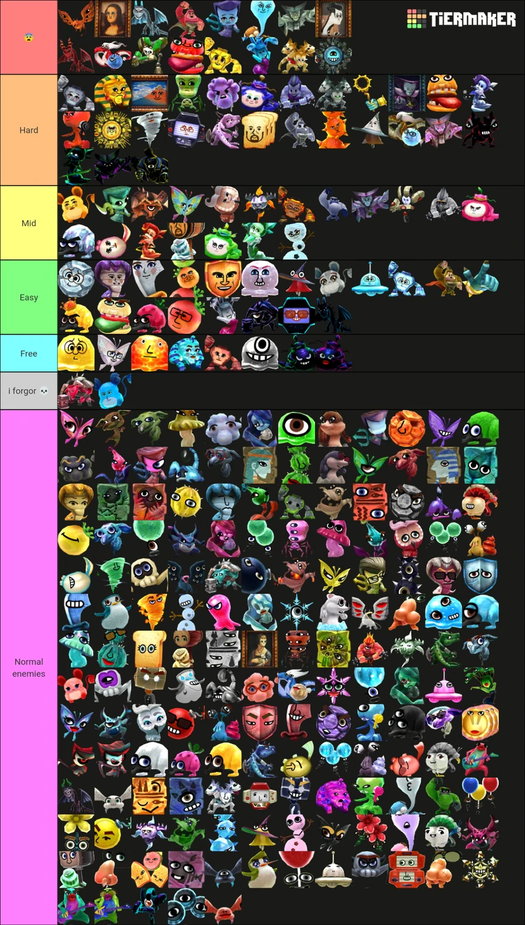 Miitopia Boss Difficulty Tierlist | Fandom
