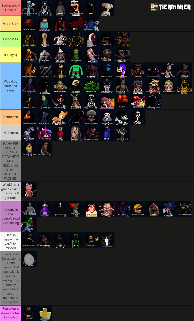 My tierlist of that old PC2 tierlist template i found. | Fandom