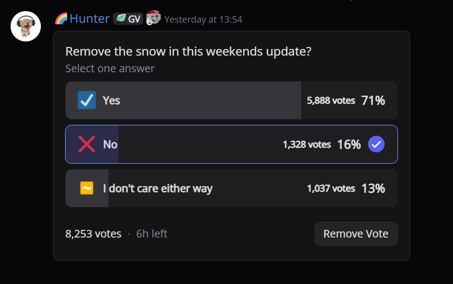 Goodbye snow! | Fandom