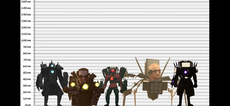 This is probably the best look we can get of the height of the Titans ...