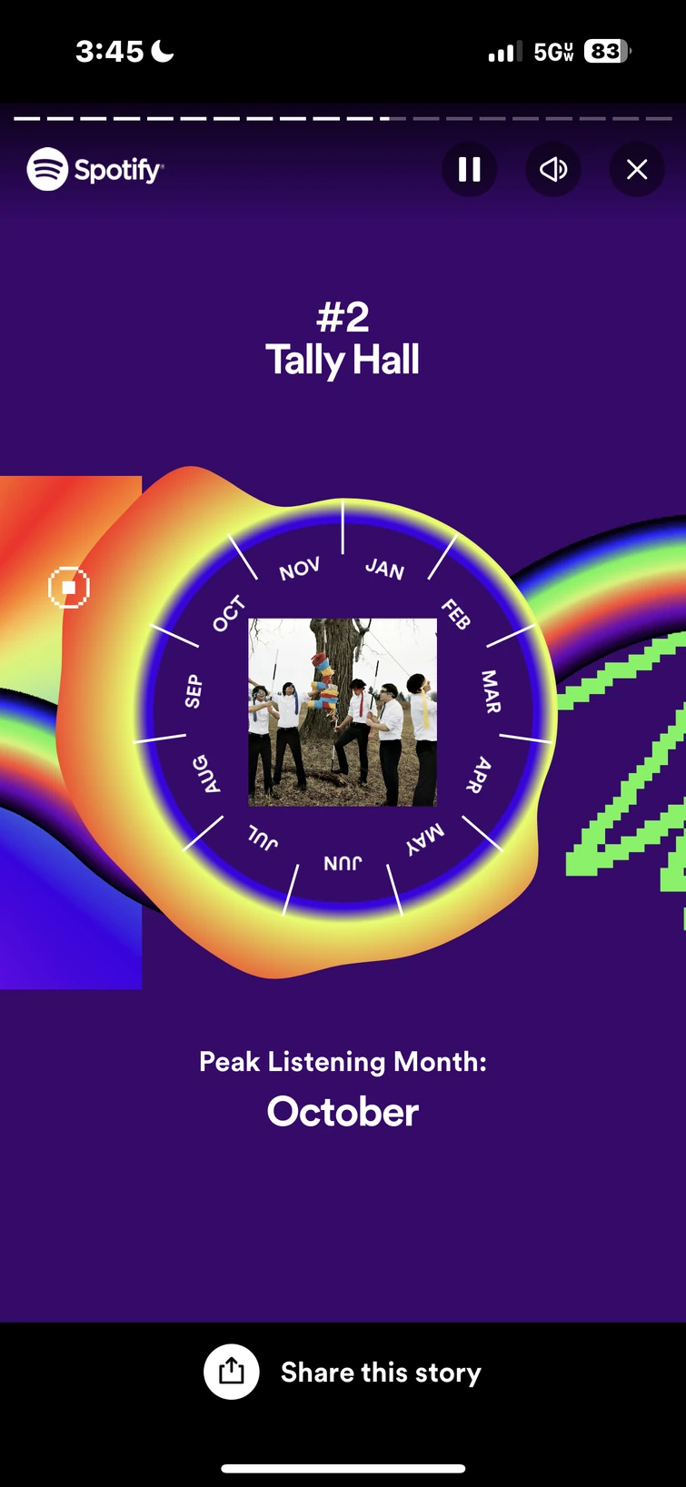 Spotify Unwrapped | Fandom