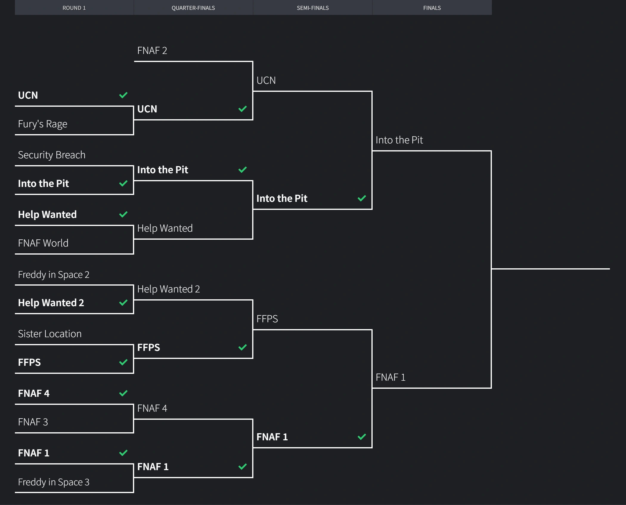 FNAF Games Tournament: Semi-Finals, Round 2 Results | Fandom