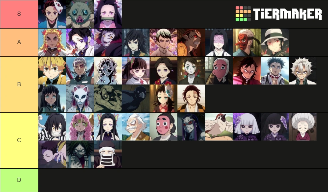 DS Character Tier List (Anime-Exclusive) | Fandom