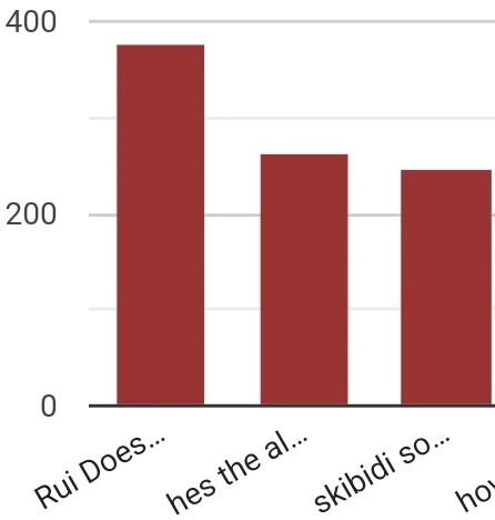 Goodbye...cursive font | Fandom