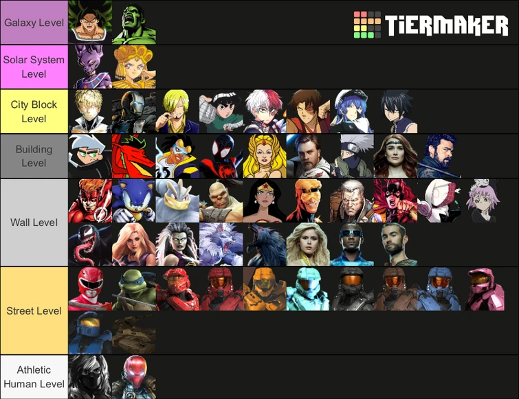 Death Battle powerscaling but it’s with the animation’s feats | Fandom