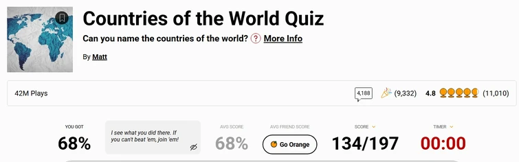 Off-topic Post | Fandom