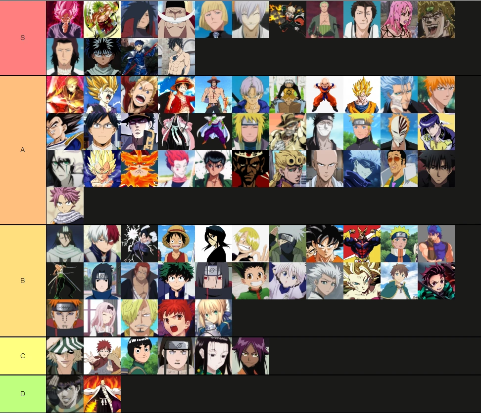 aba tier list (very bad) | Fandom
