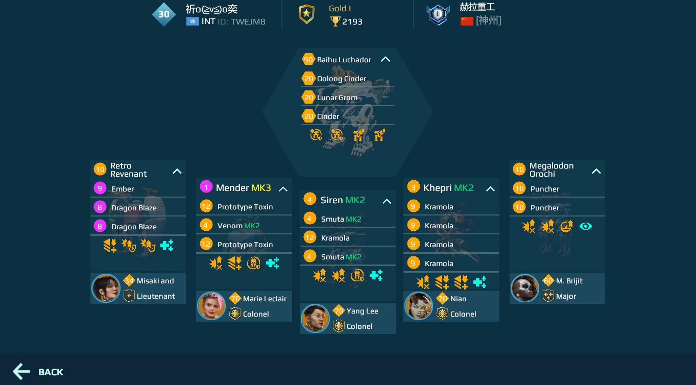 SO this is what Gold League is | Fandom