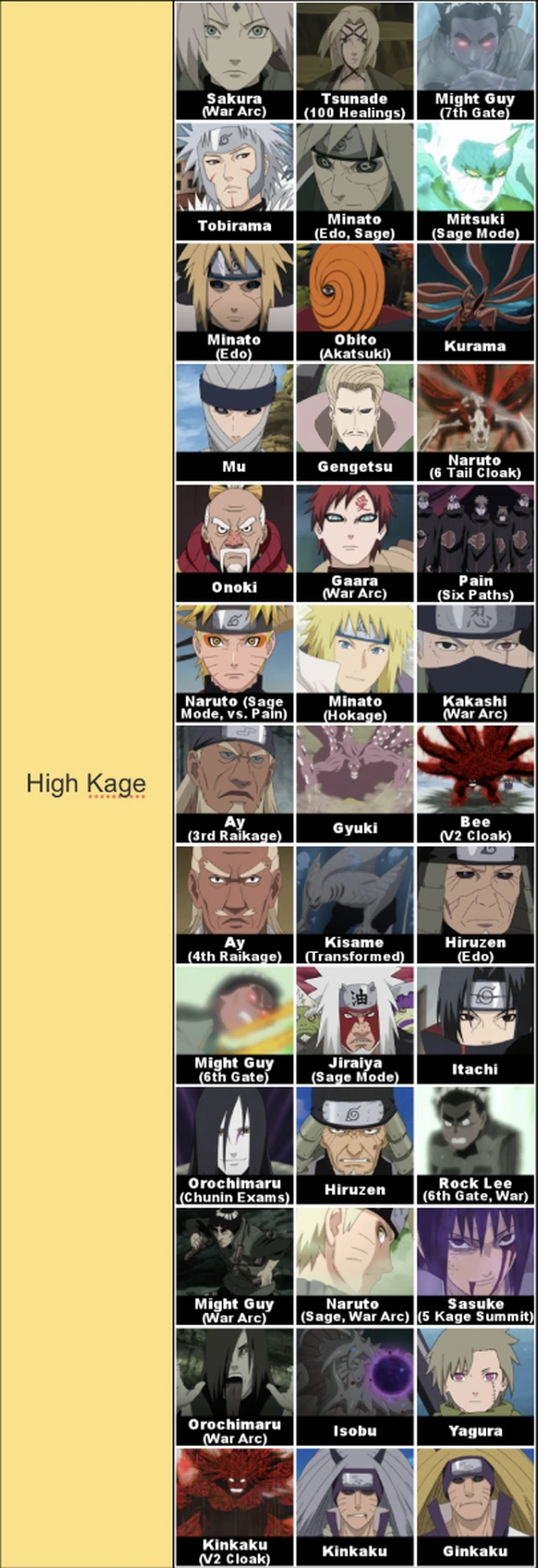 Naruto Power Levels Tier List | Fandom