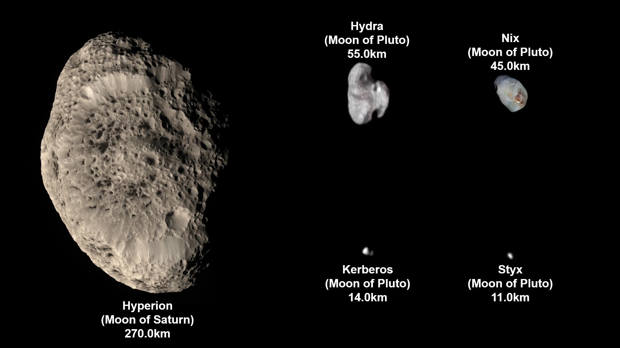 Size Comparison of Chaotically rotating moons | Fandom