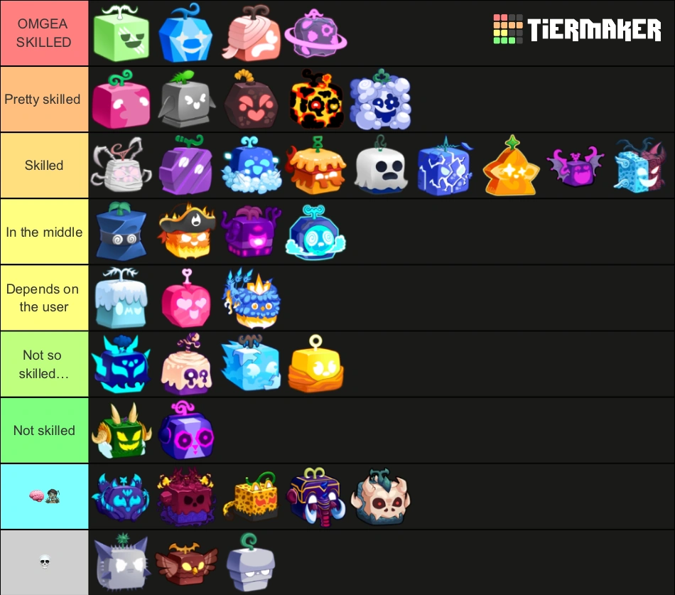 Skilled Tier List | Fandom