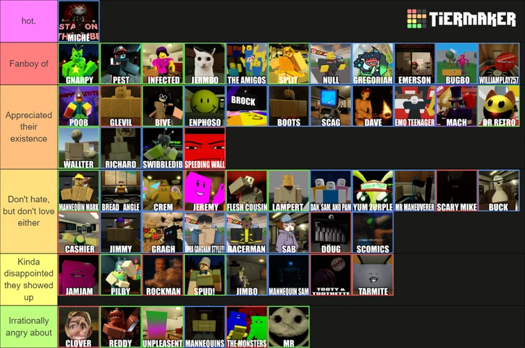 regretevator tier list i made | Fandom