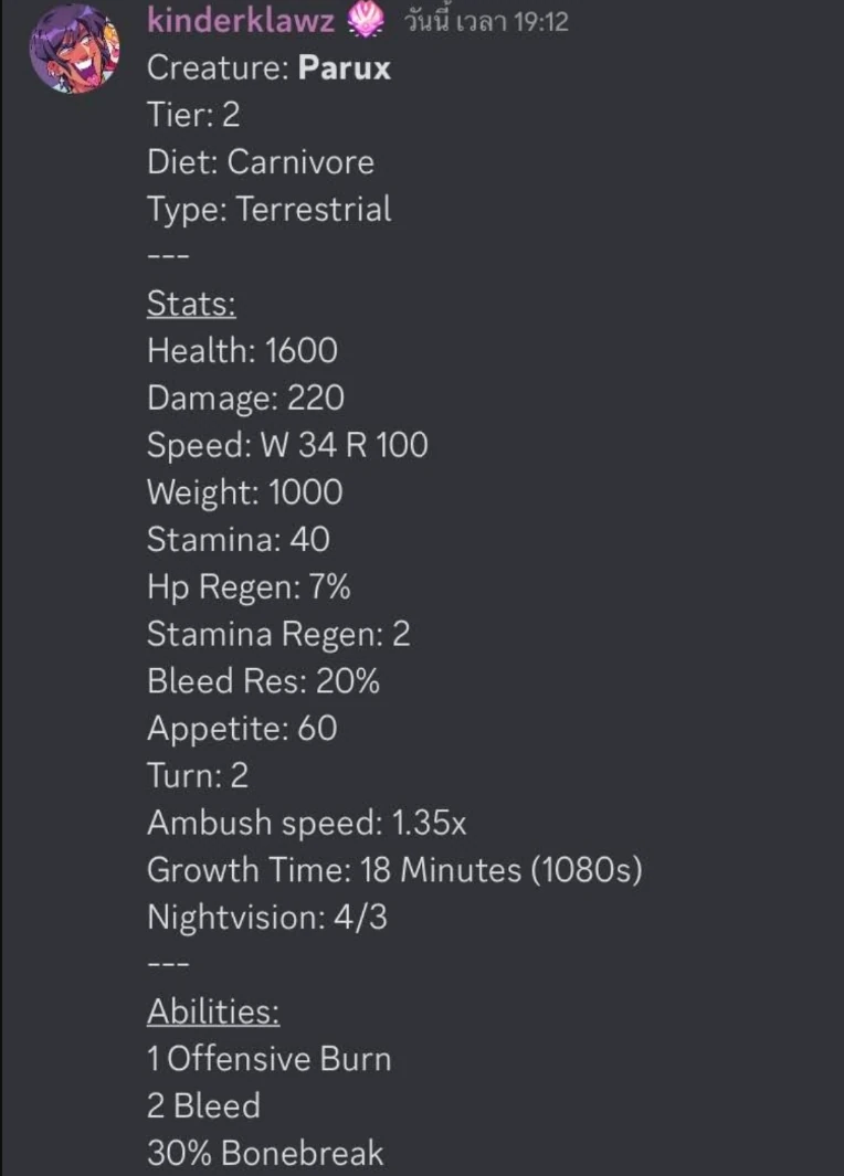Parux stats | Fandom