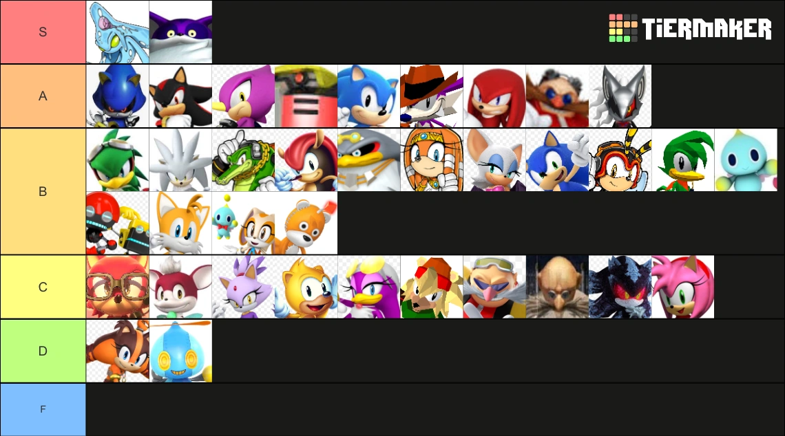 The Sonic Character Tier List. | Fandom