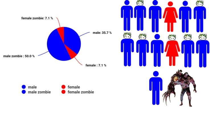 Resident evil welcome to racoon city (2021) kill count | Fandom