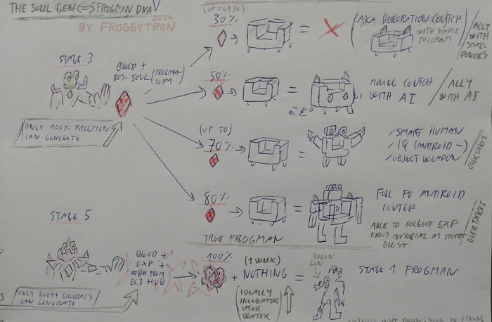 Frogman Physiology | FC/OC VS Battles Wiki | Fandom
