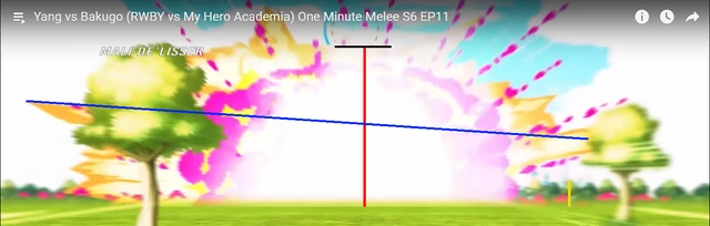 User blog:Flowerguy1/One Minute Melee: Bakugo and Yang causes explosion | FC/OC VS Battles Wiki ...