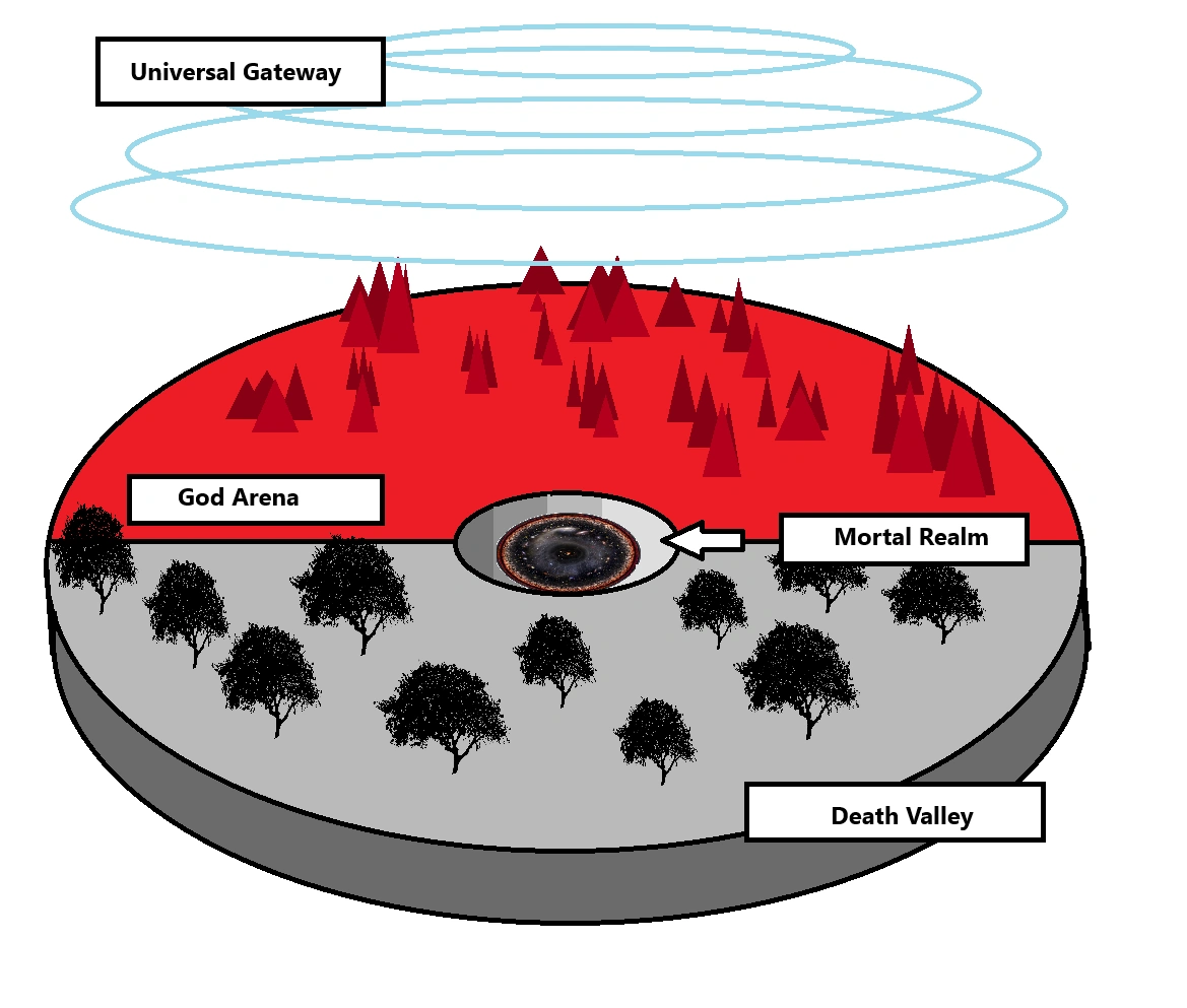 User blog:Rogue Forge/Dimensional cosmology and Tiering in RL Redo, as ...