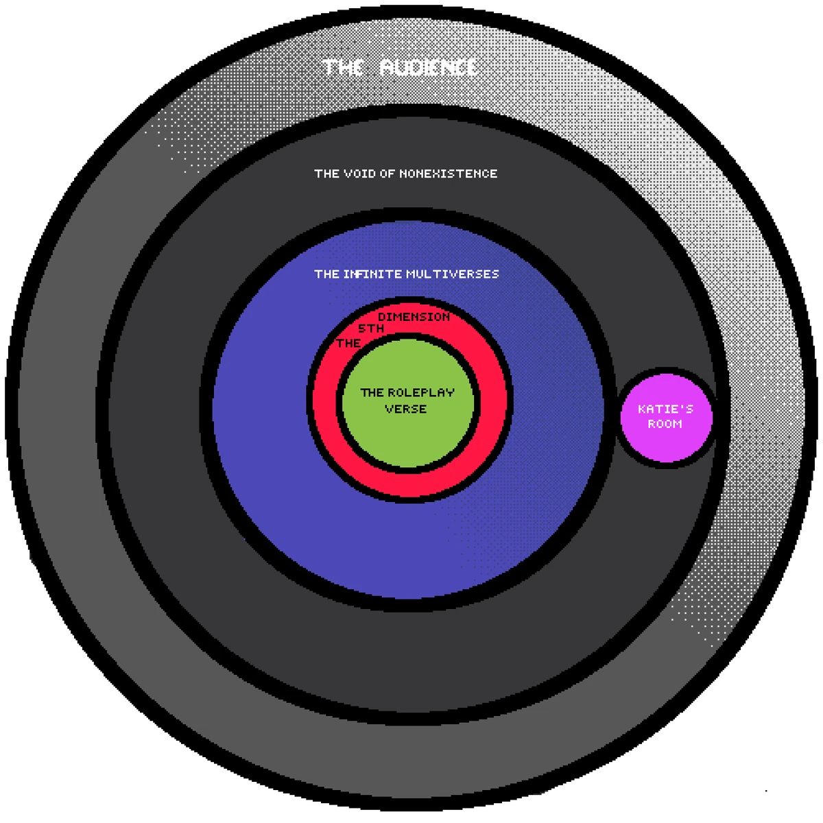 The Roleplay Verse: Cosmology Explanation | FC/OC VS Battles Wiki | Fandom