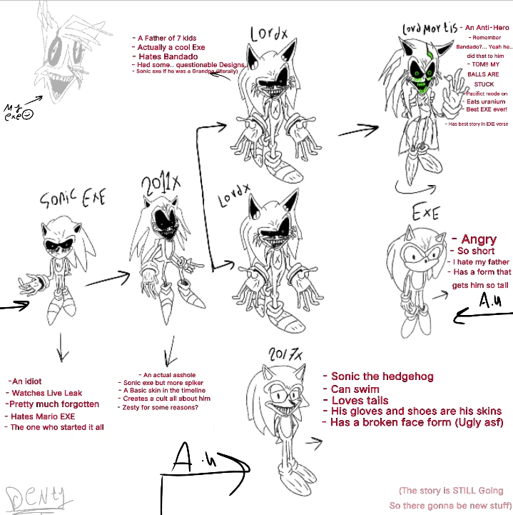 A TimeLine shi | Fandom