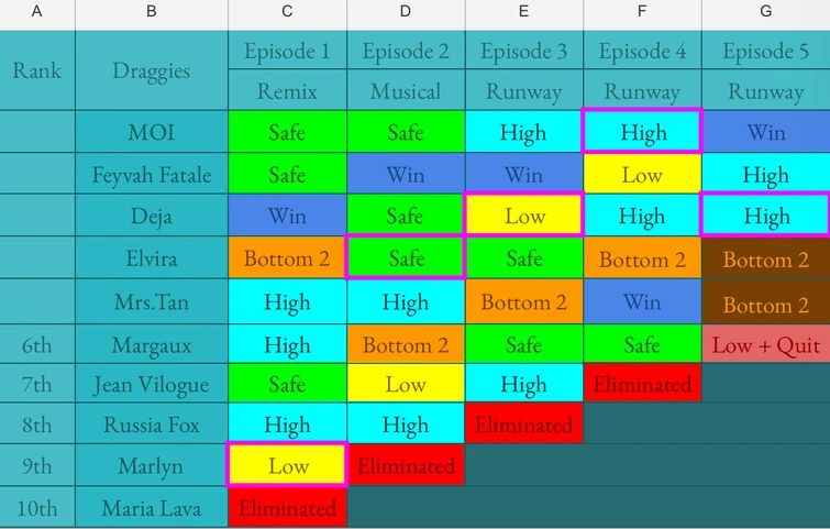 Discuss Everything About RuPaul's Drag Race Wiki | Fandom