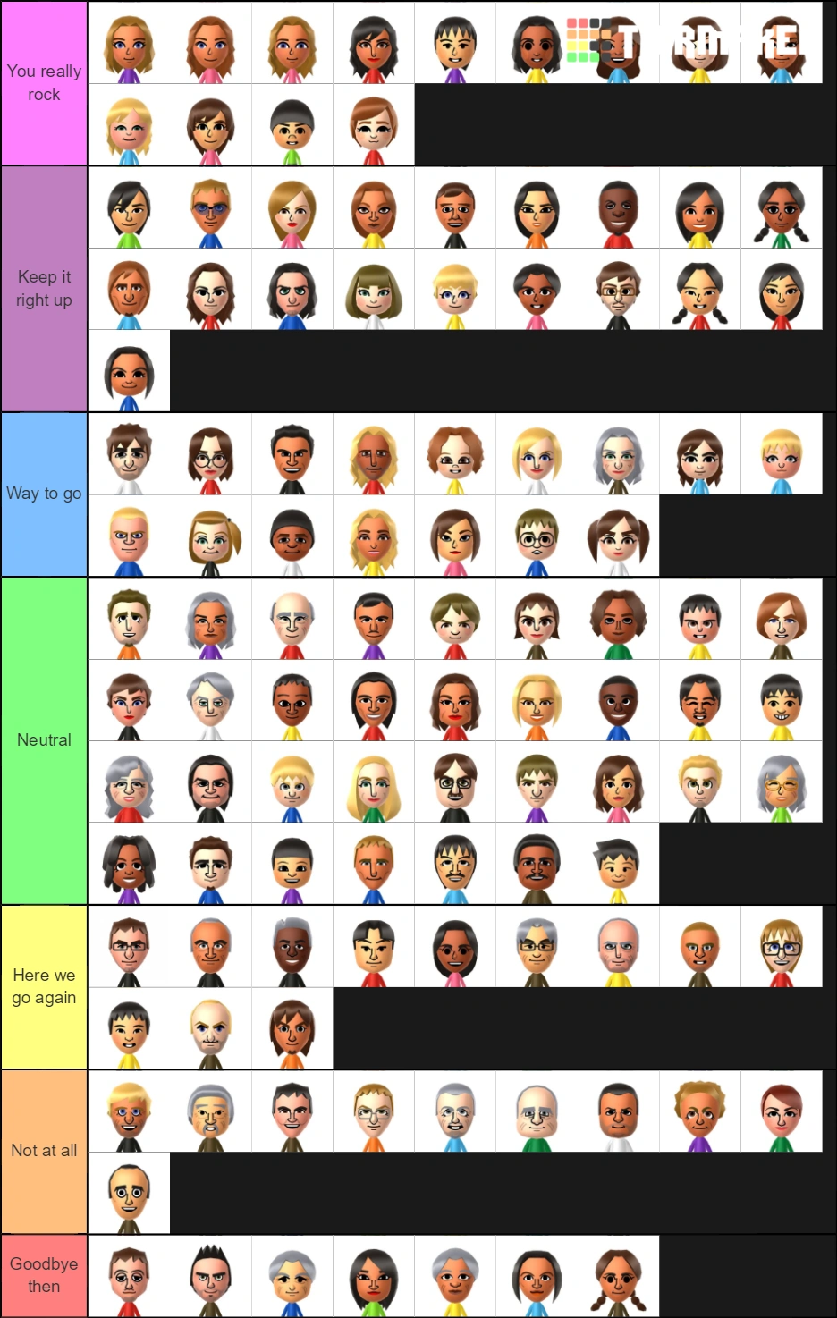 Here are my thoughts regarding the beauty standards of CPU Miis! What ...
