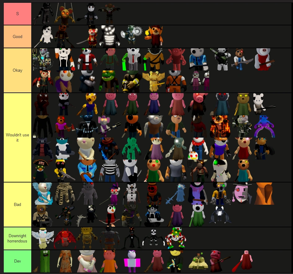 skin tierlist | Fandom