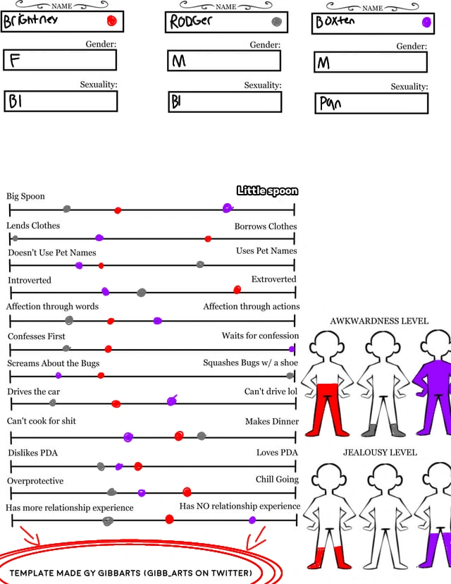 BlindingEvidenceKey my beloved | Fandom