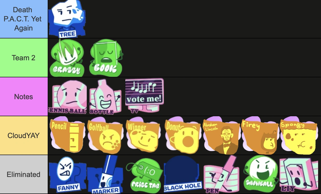 TPOT FINAL 18 VOTING 6 | Fandom