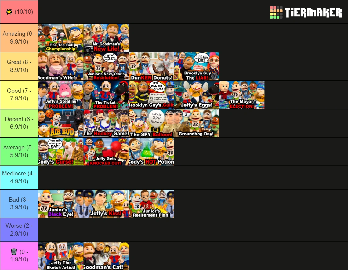 Current Tier/Rating for 2023. | Fandom