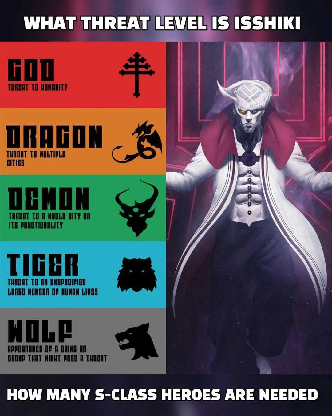 What threat levels are they? | Fandom