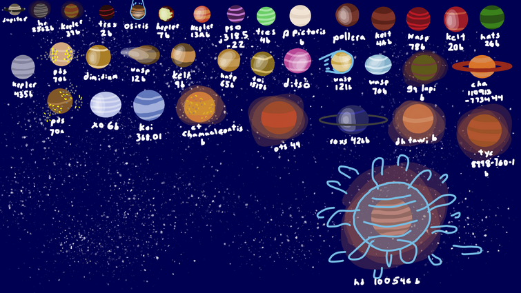 Discuss Everything About The Solar System Wiki | Fandom