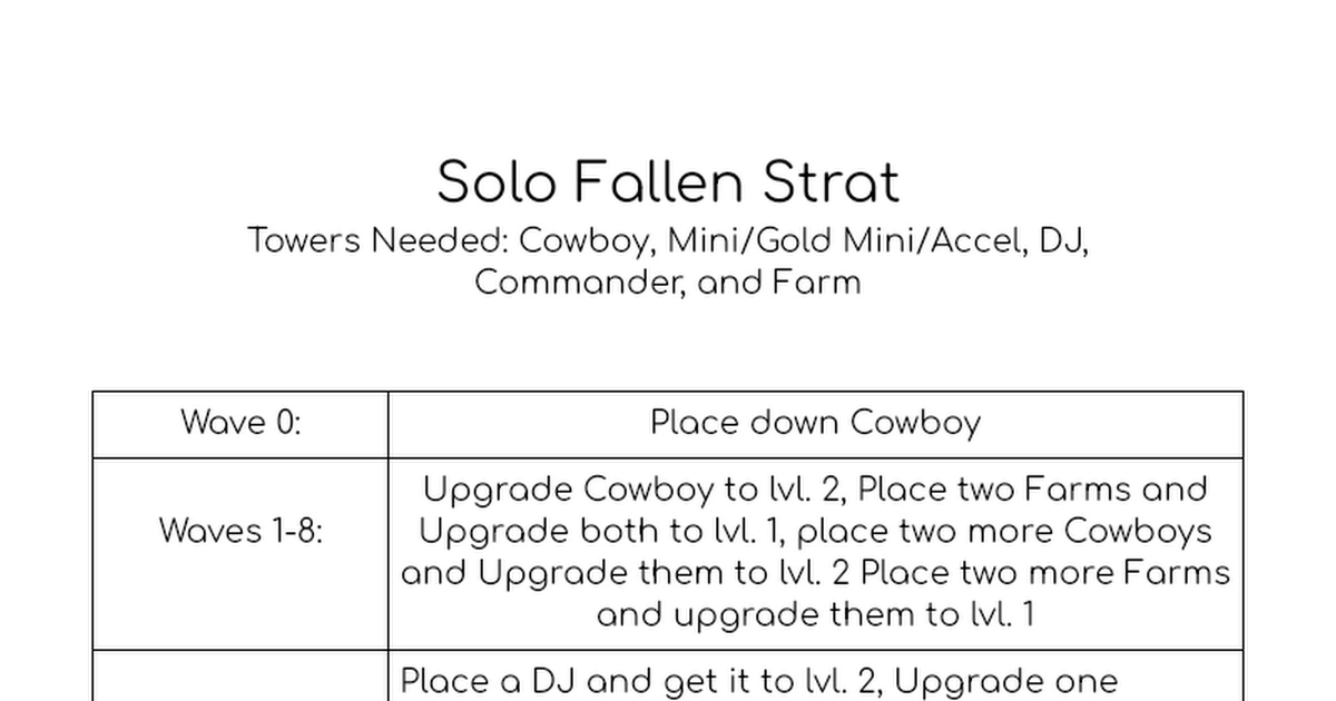 Here is My Fallen Strat for Solo | Fandom
