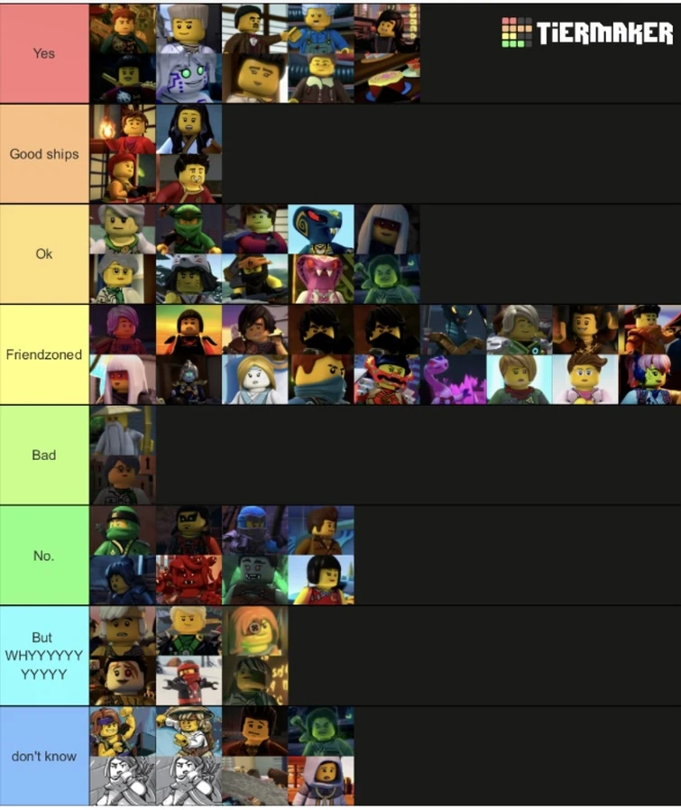 Ninjago Tier List (End of 2023) | Fandom