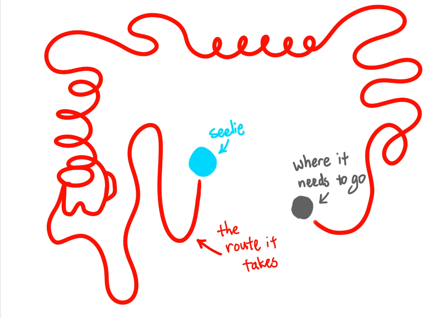 Seelie meme I made | Fandom