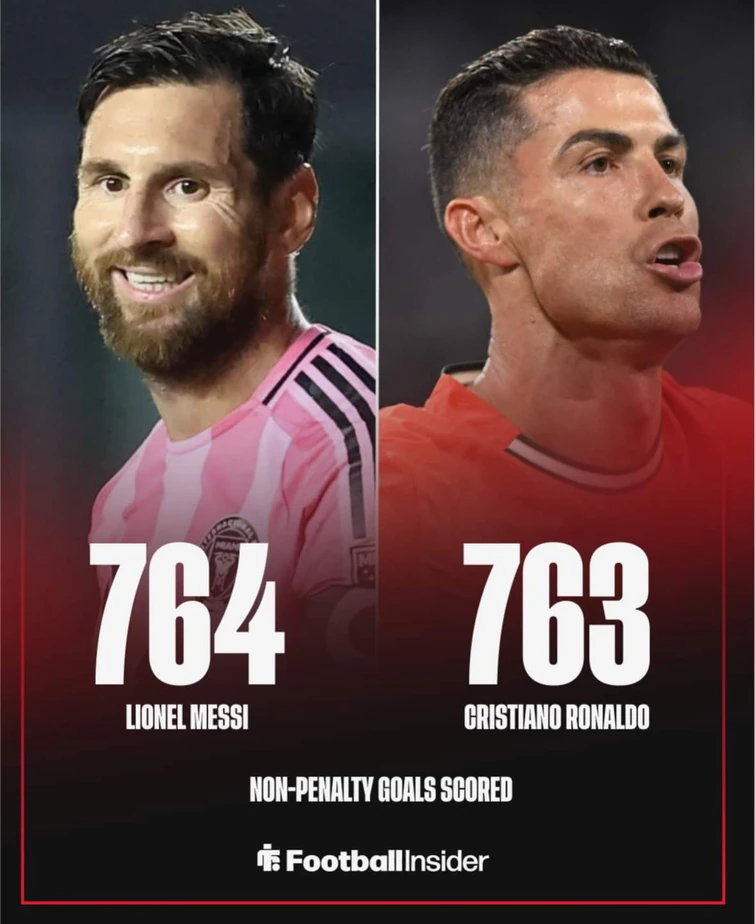 Messi has now passed Ronaldo for non penalty goals if anyone cares | Fandom