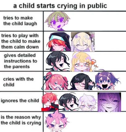 I'm thinking about making guchiry memes caused by me having no life ...