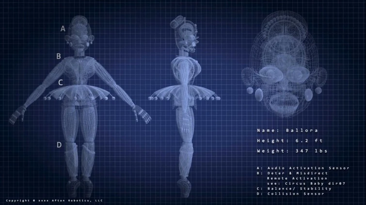 fnaf 2 animatronics Height? | Fandom