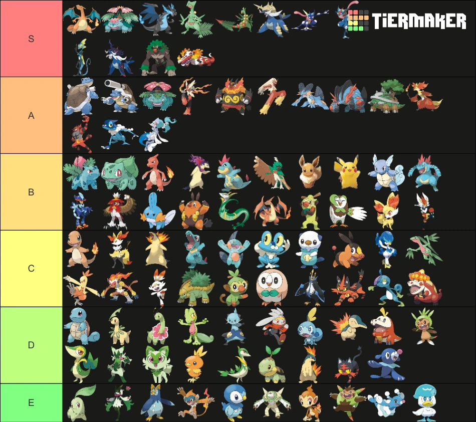 PERSONAL tier list feel free to comment (includes Megas) | Fandom