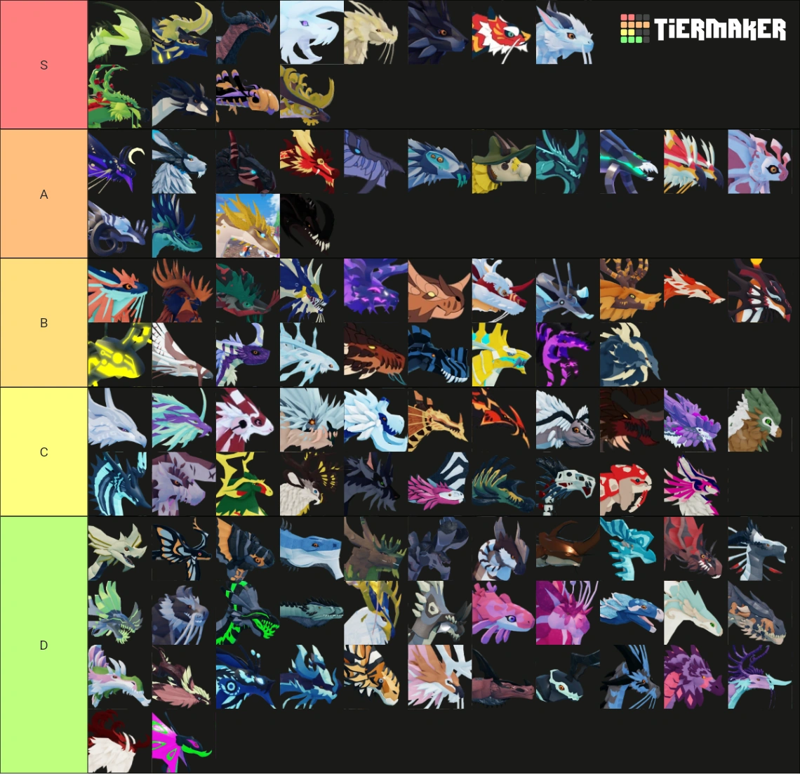 Tier list :D | Fandom