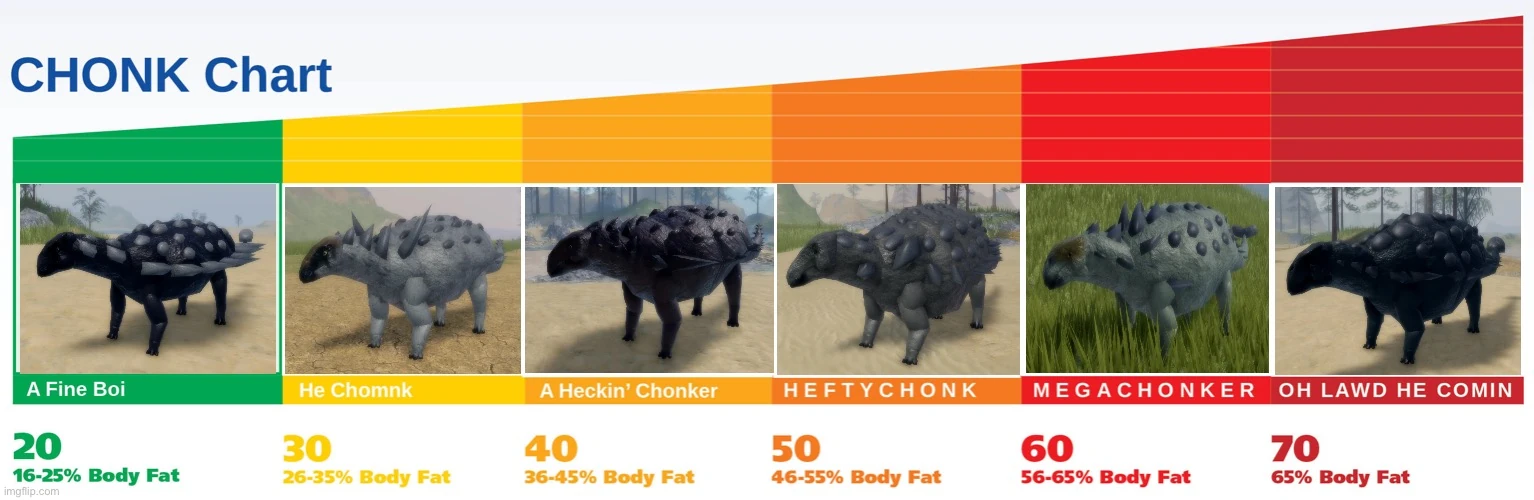 The CHONK chart | Fandom