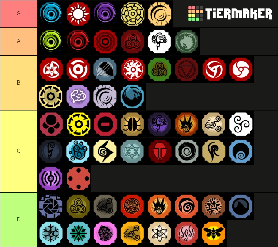 tier list | Fandom